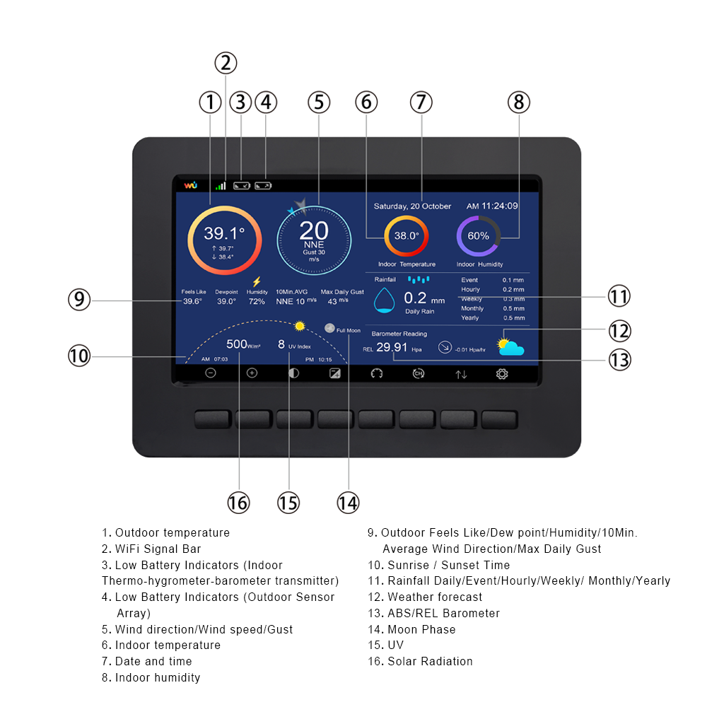 Professional Weather Products | Smart Home Product – Ecowitt