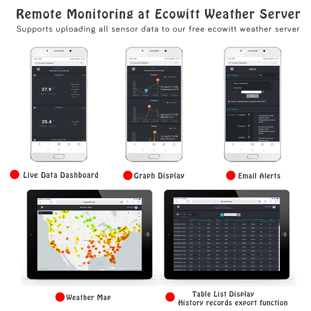 Professional Weather Products | Smart Home Product – Ecowitt