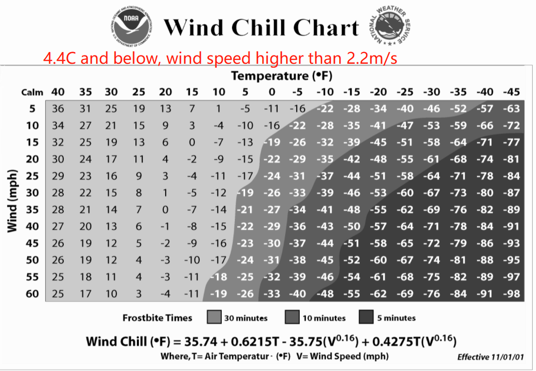 Professional Weather Products | Smart Home Product – Ecowitt