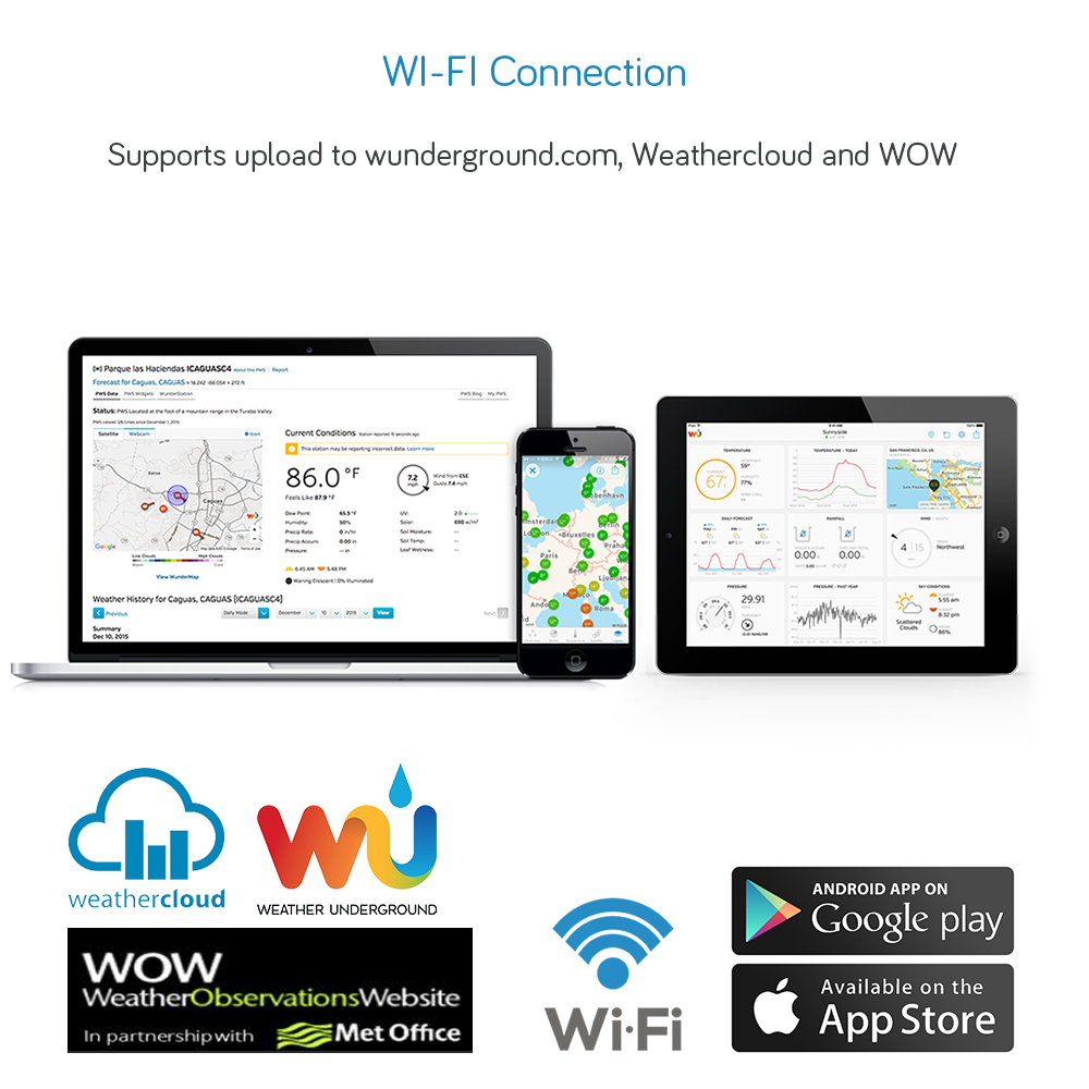 Professional Weather Products | Smart Home Product – Ecowitt