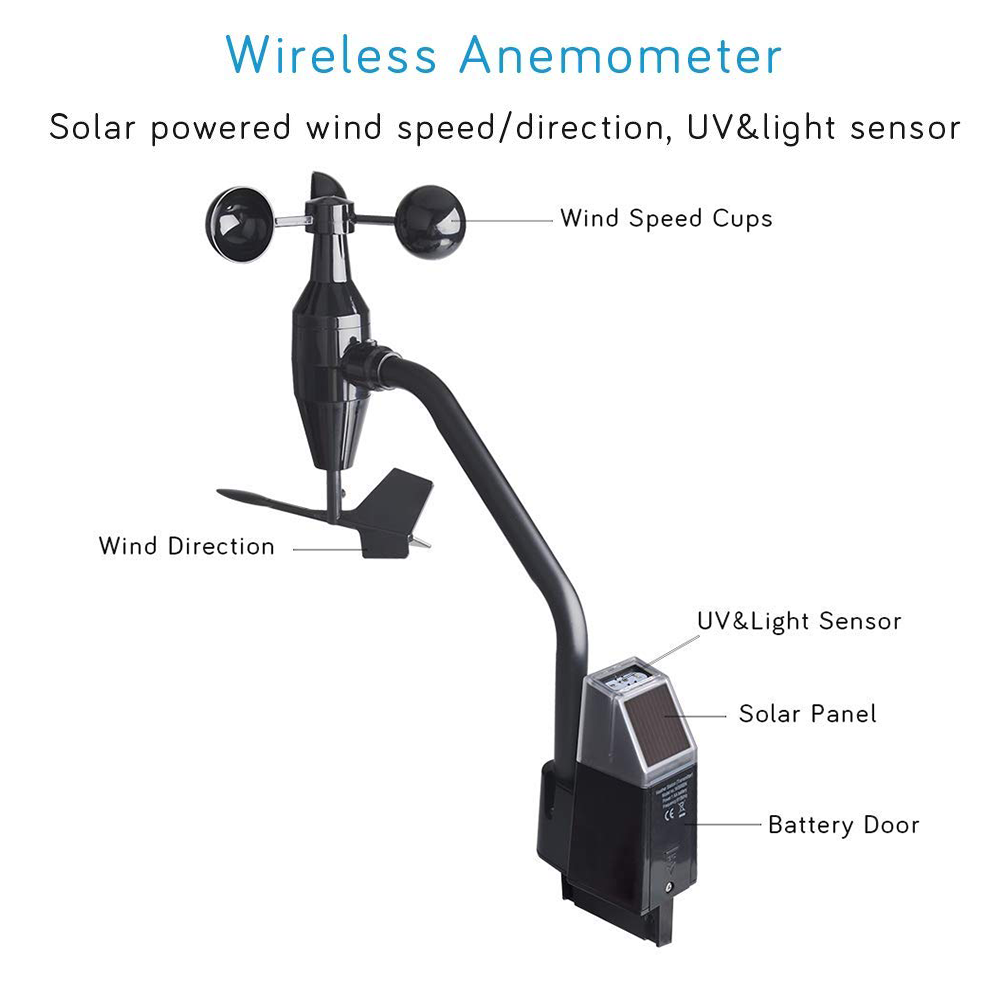 Professional Weather Products | Smart Home Product – Ecowitt